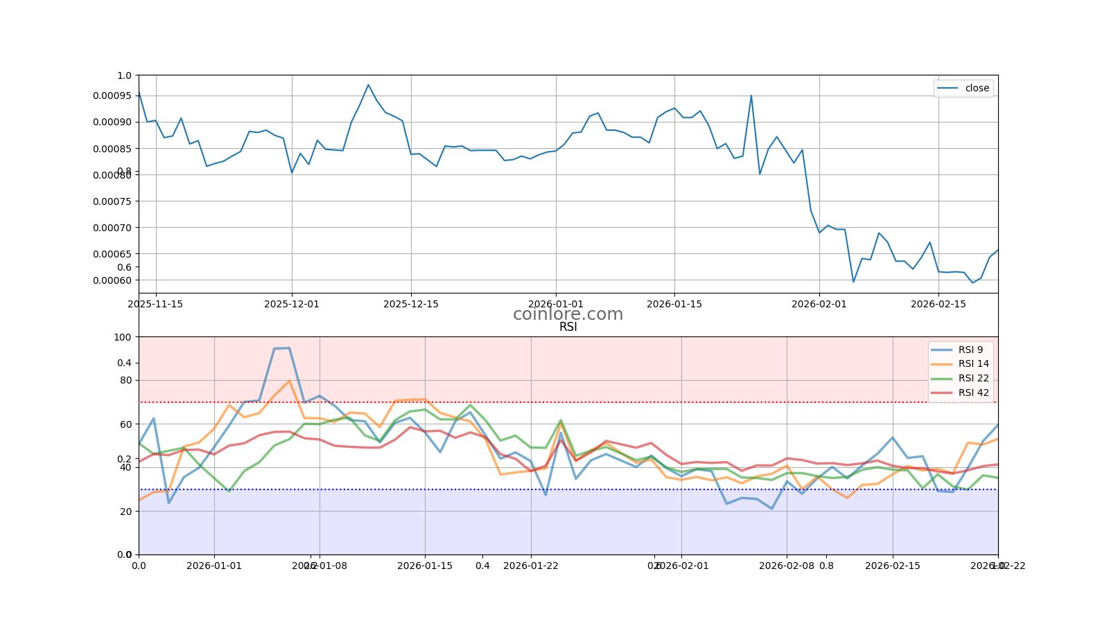 RioDeFi RSI indicator