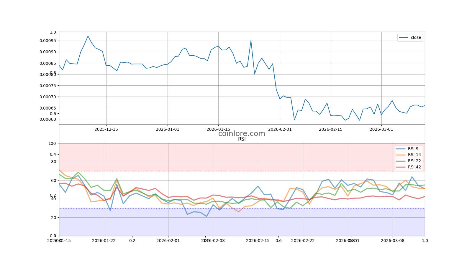 RioDeFi RSI indicator
