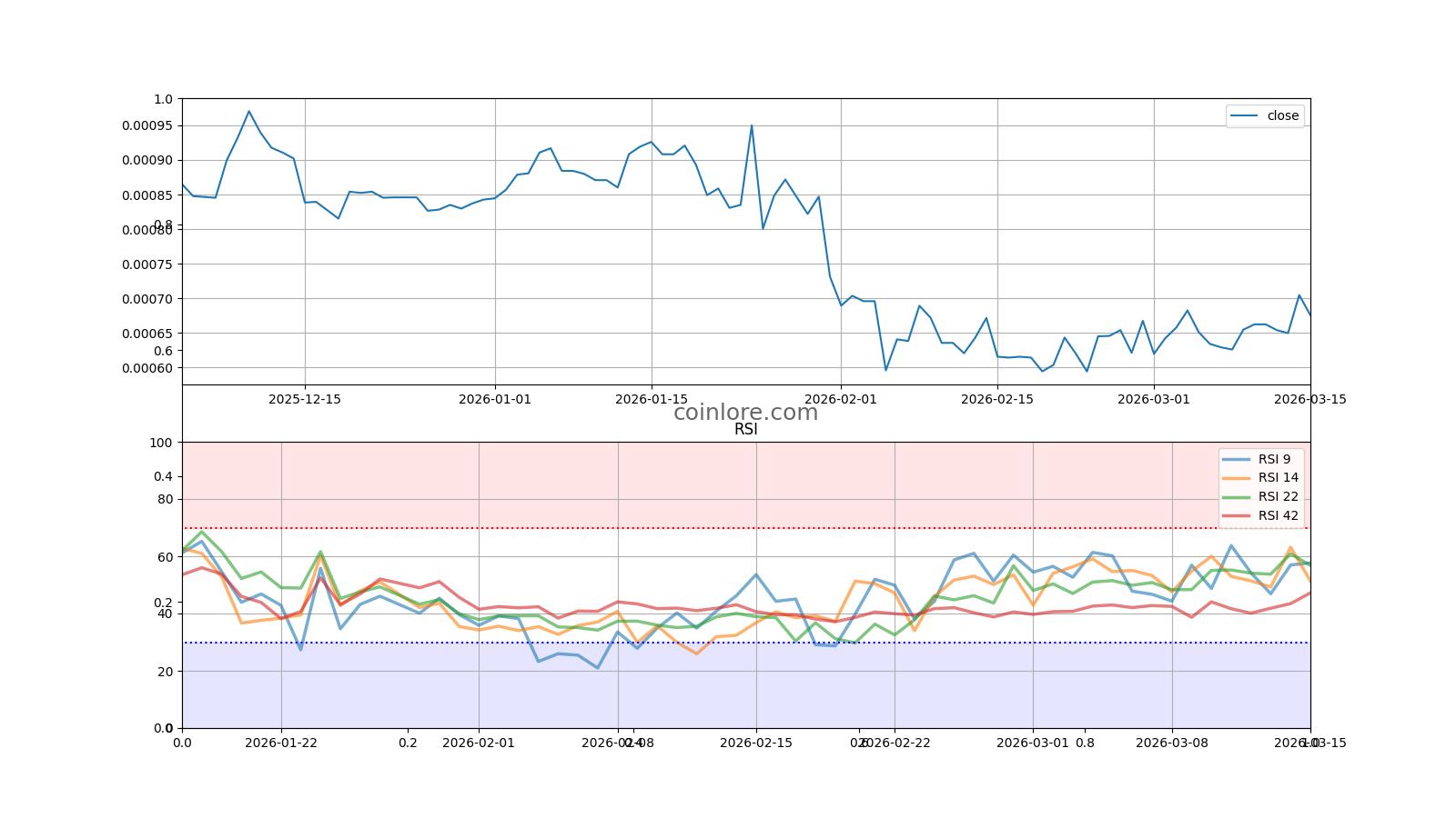 RioDeFi RSI indicator