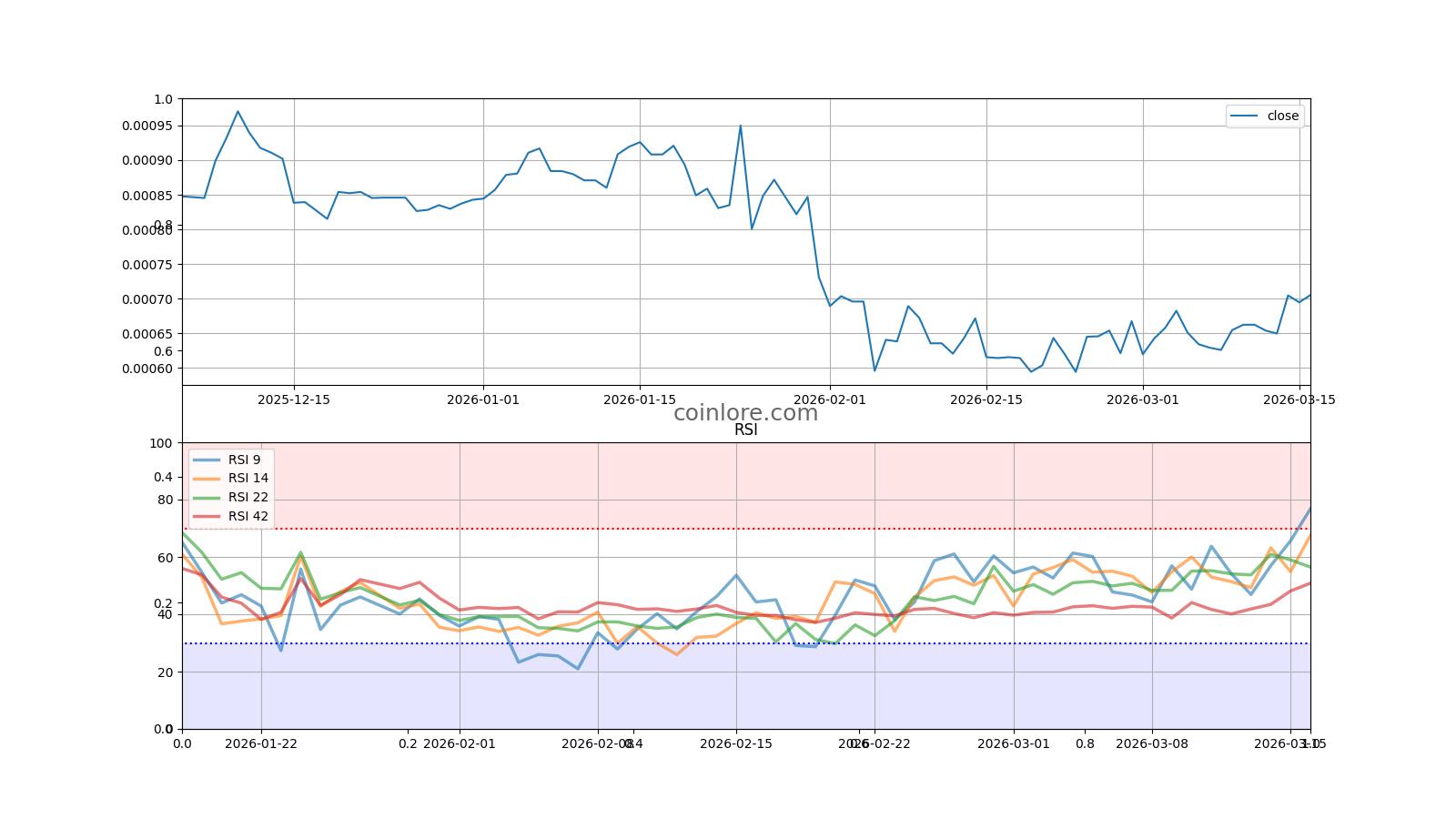 RioDeFi RSI indicator