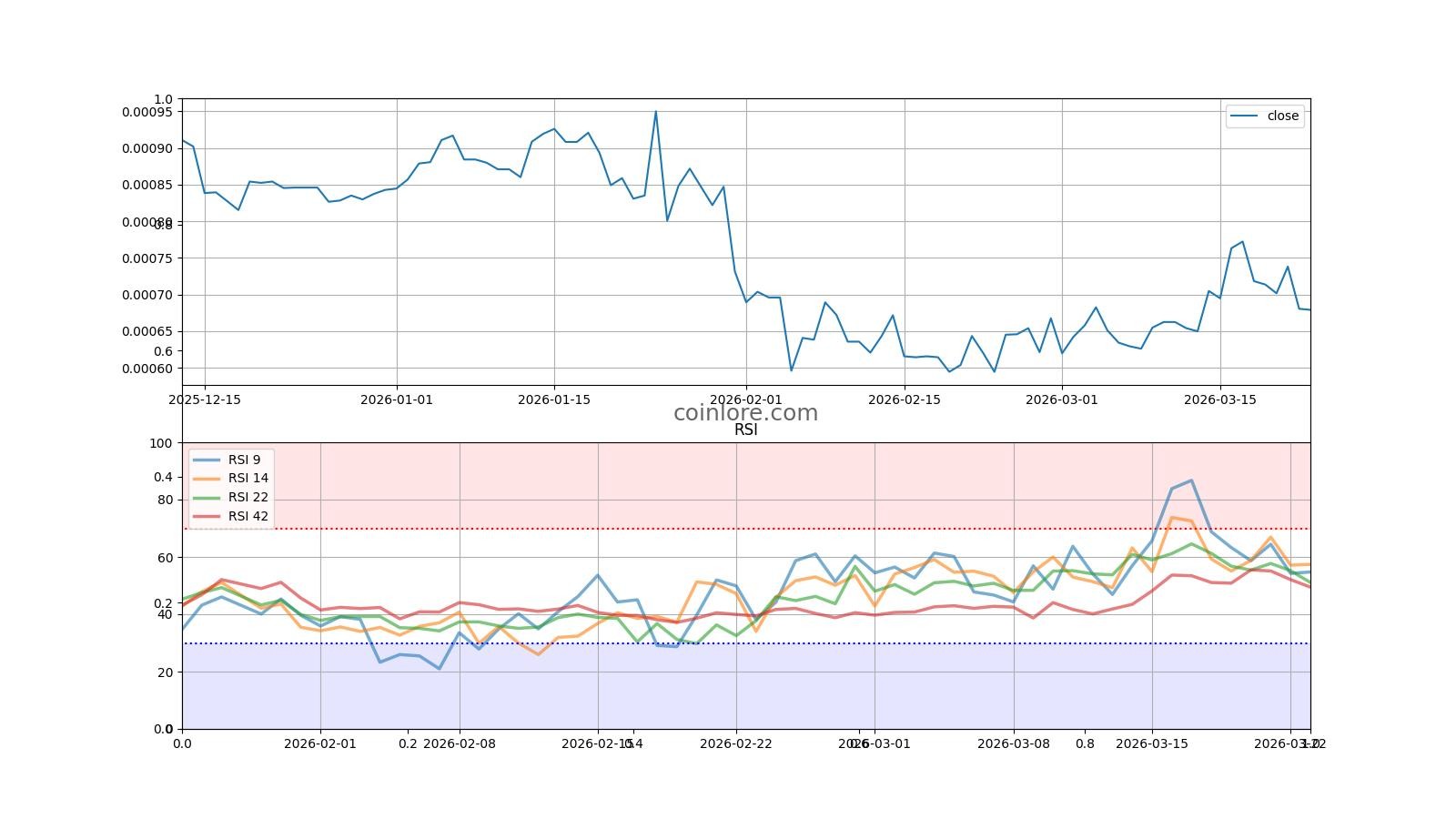 RioDeFi RSI indicator