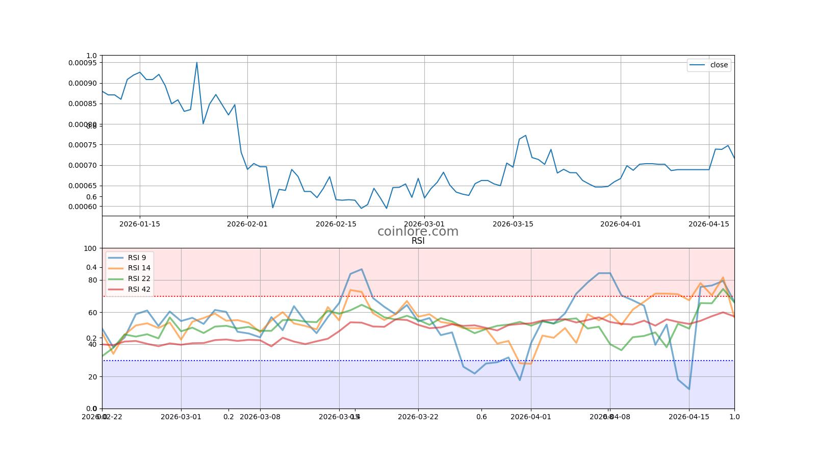 RioDeFi RSI indicator