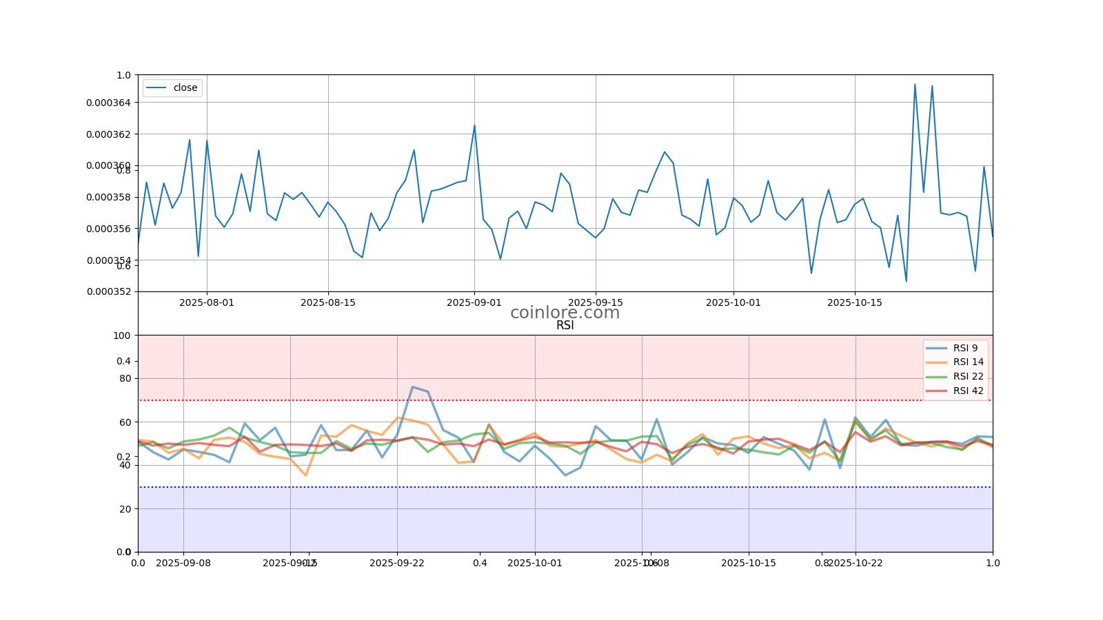 Ripio Credit Network RSI indicator