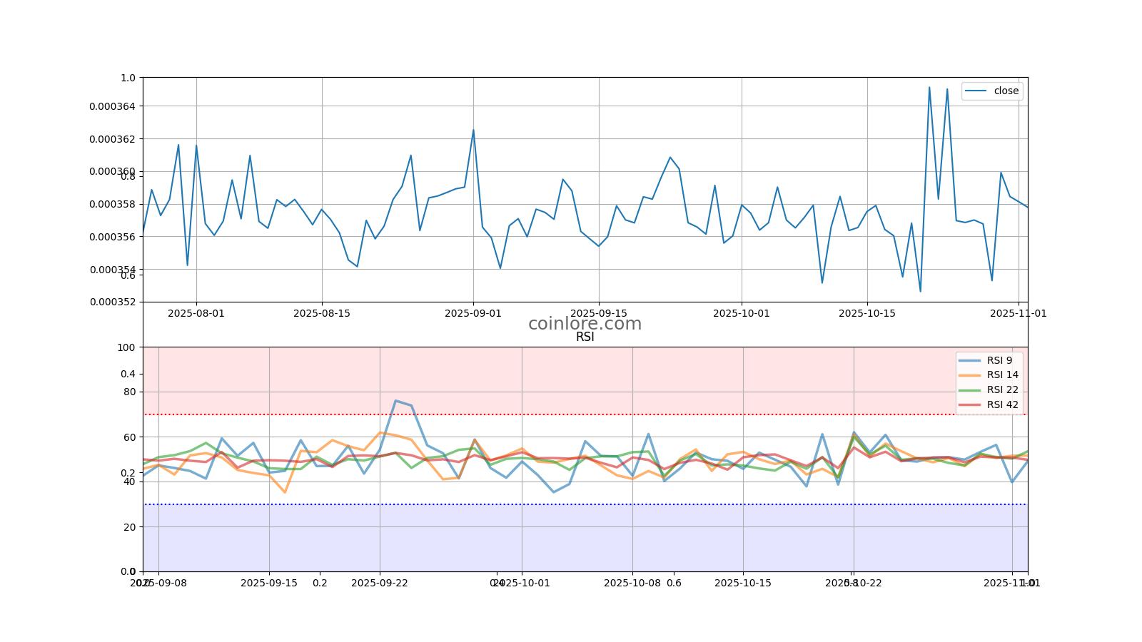 Ripio Credit Network RSI indicator