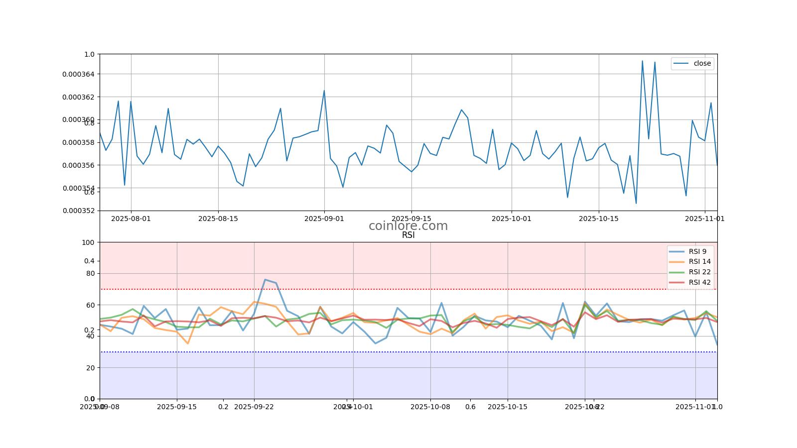 Ripio Credit Network RSI indicator