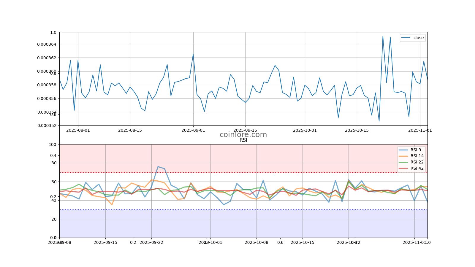 Ripio Credit Network RSI indicator