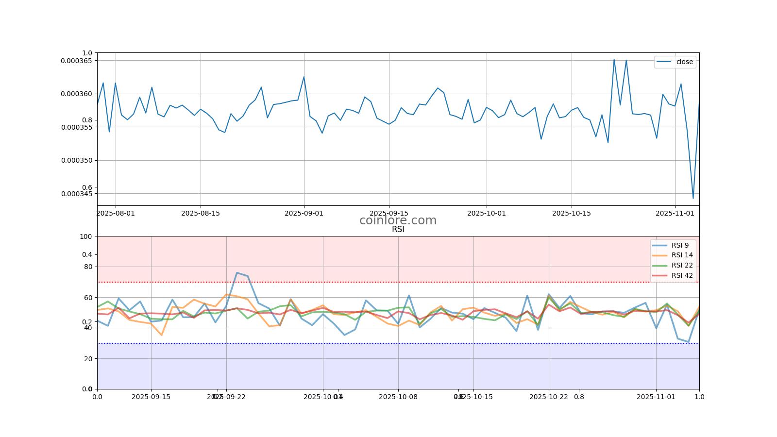 Ripio Credit Network RSI indicator