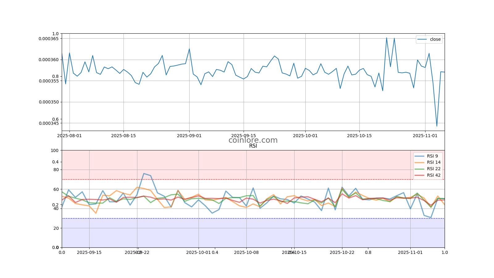 Ripio Credit Network RSI indicator