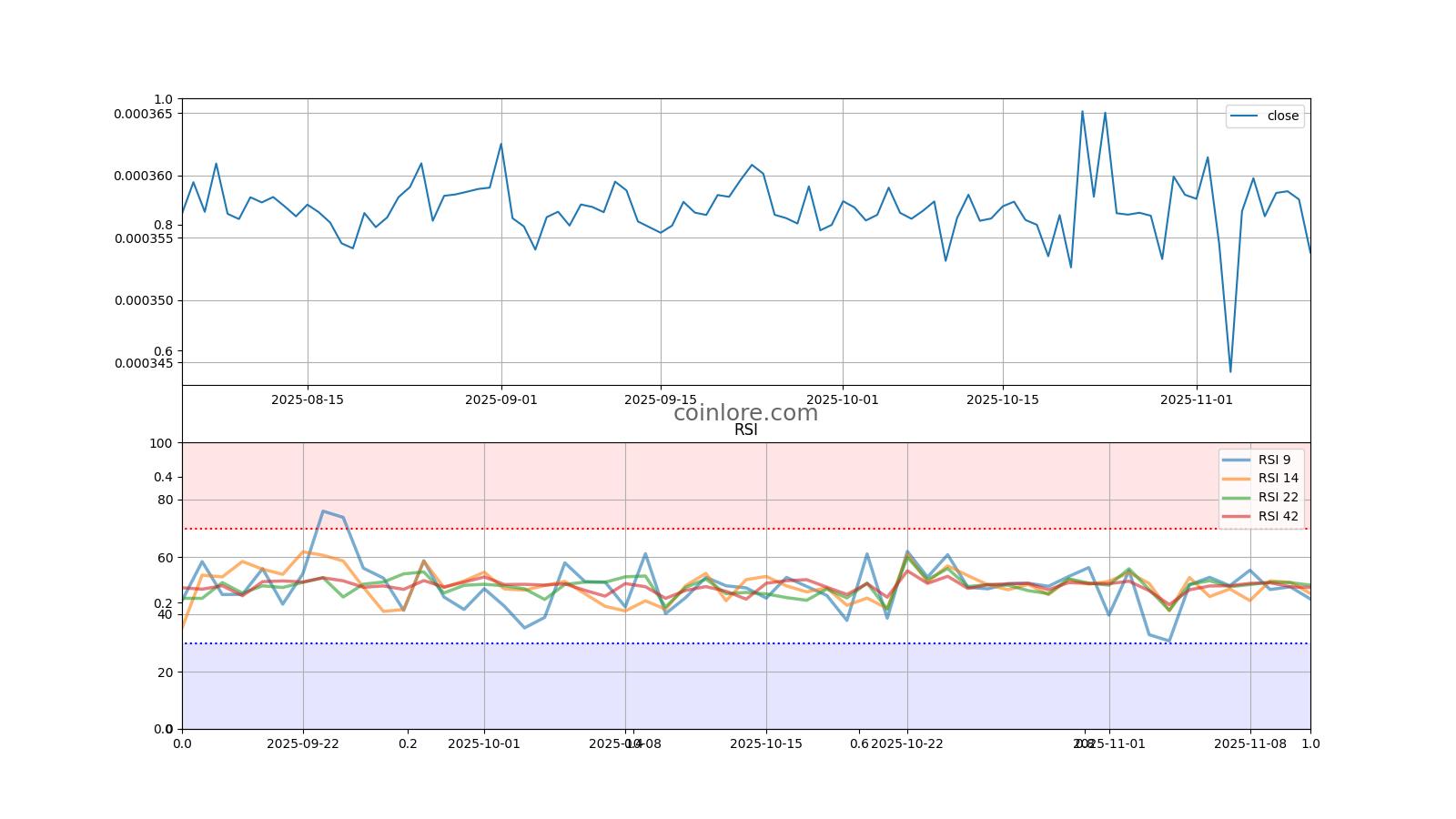 Ripio Credit Network RSI indicator