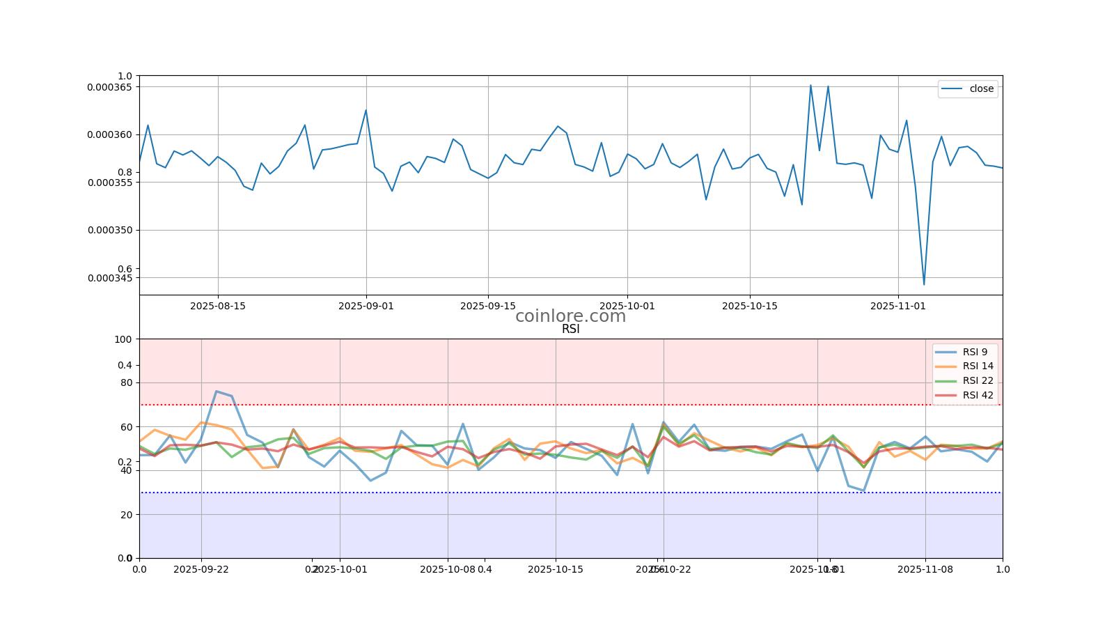 Ripio Credit Network RSI indicator