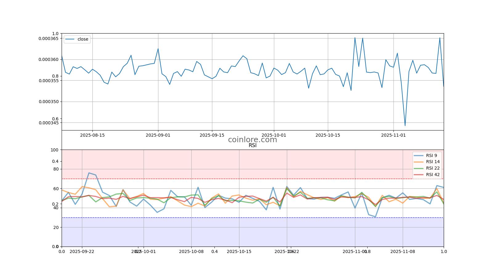 Ripio Credit Network RSI indicator