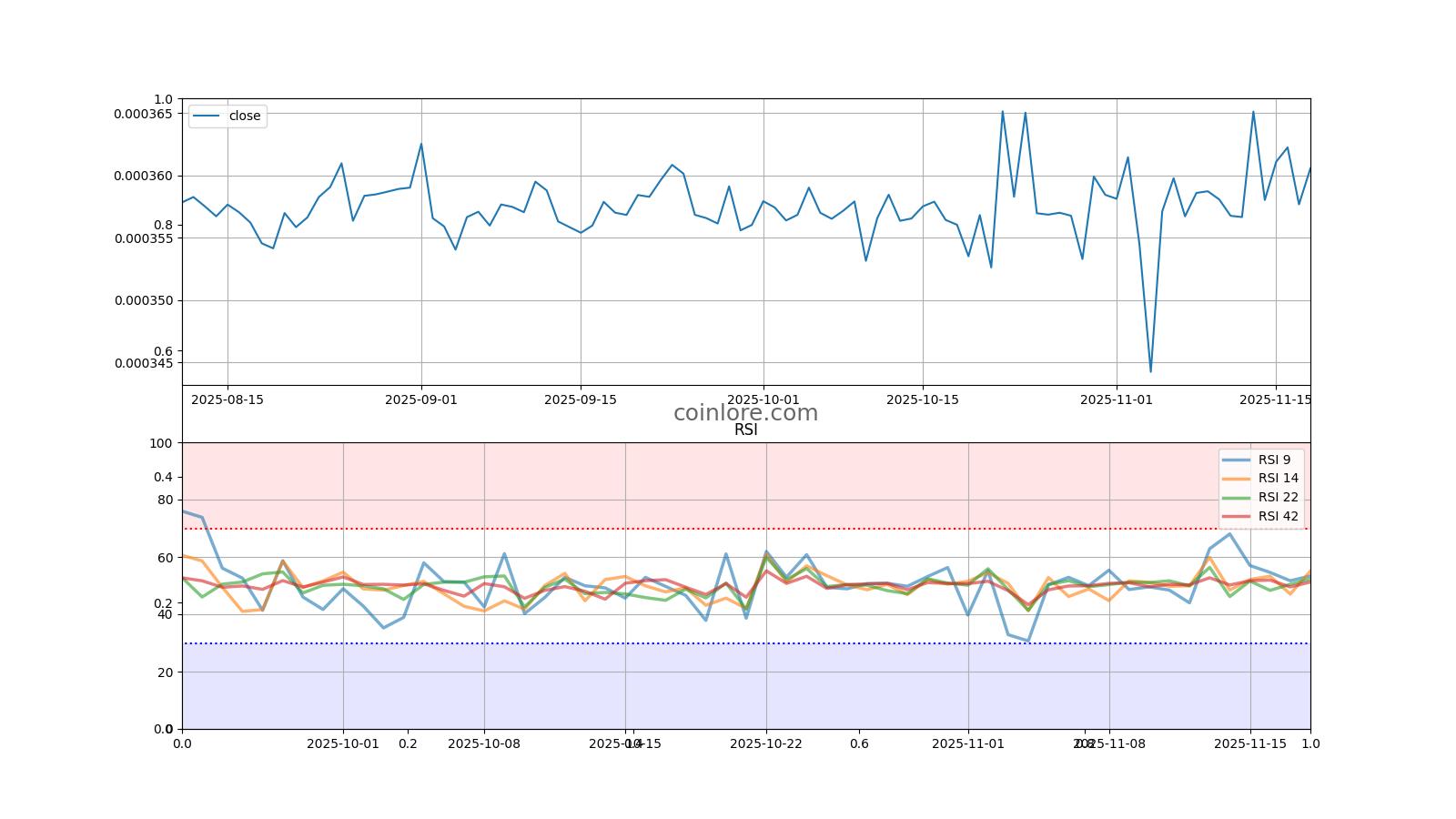 Ripio Credit Network RSI indicator