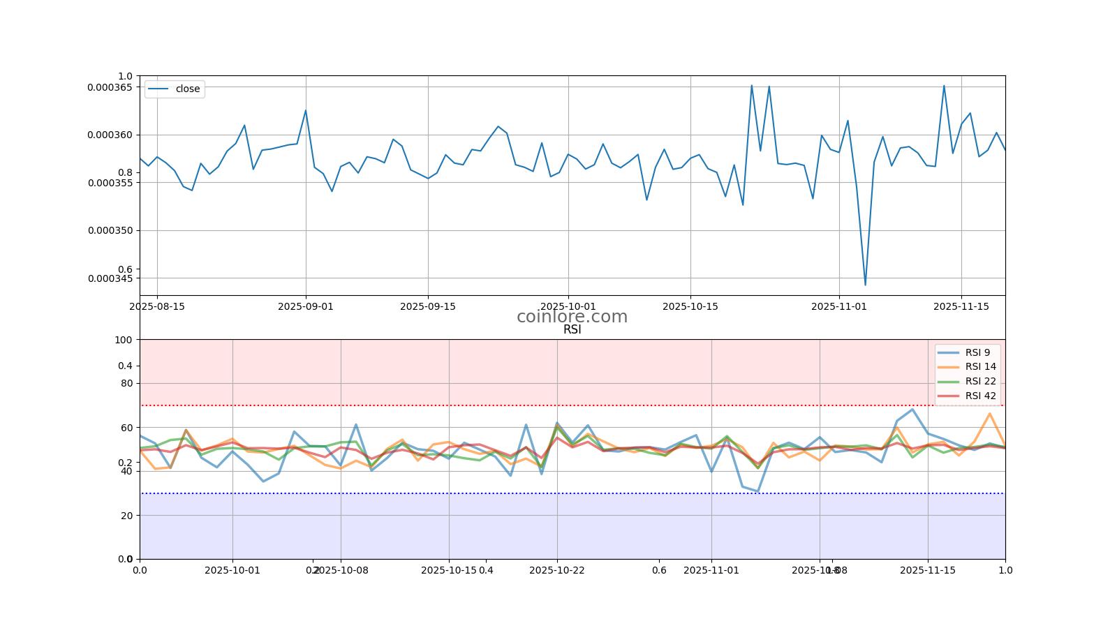 Ripio Credit Network RSI indicator