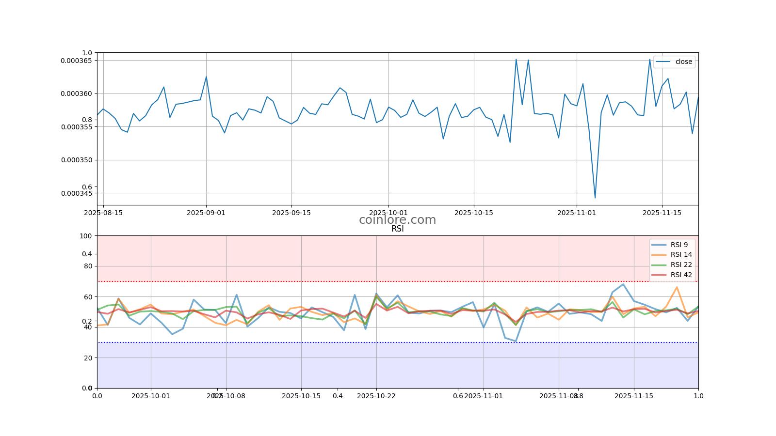 Ripio Credit Network RSI indicator