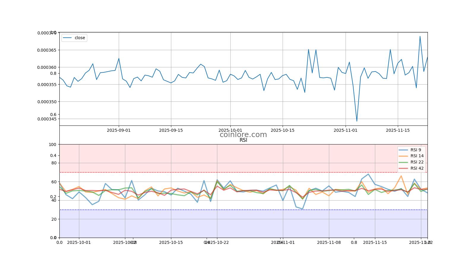 Ripio Credit Network RSI indicator