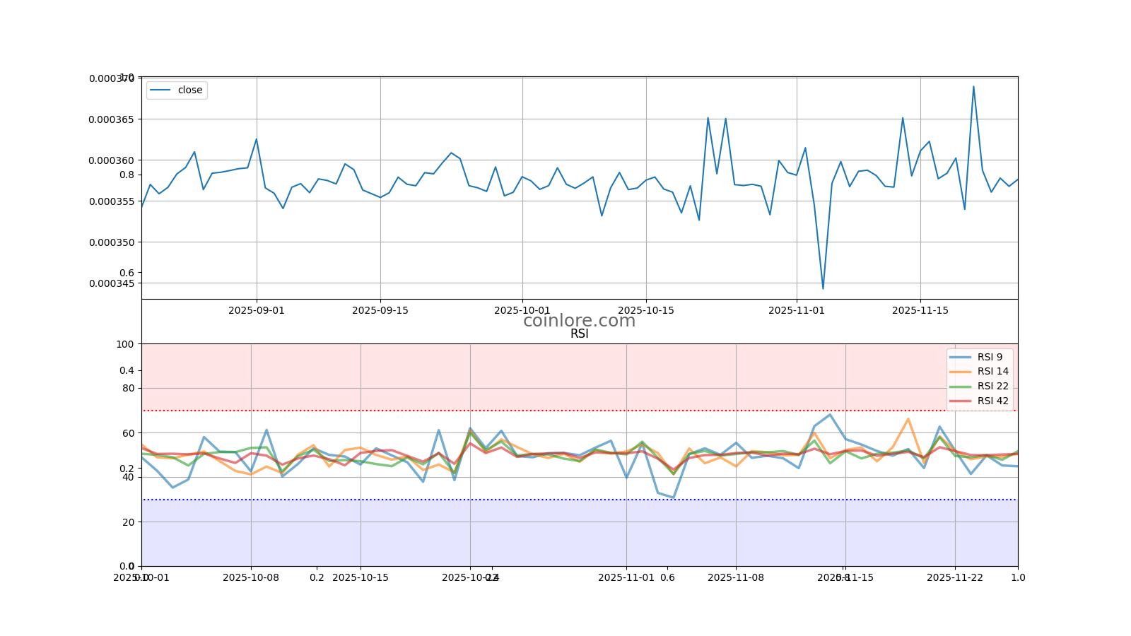 Ripio Credit Network RSI indicator