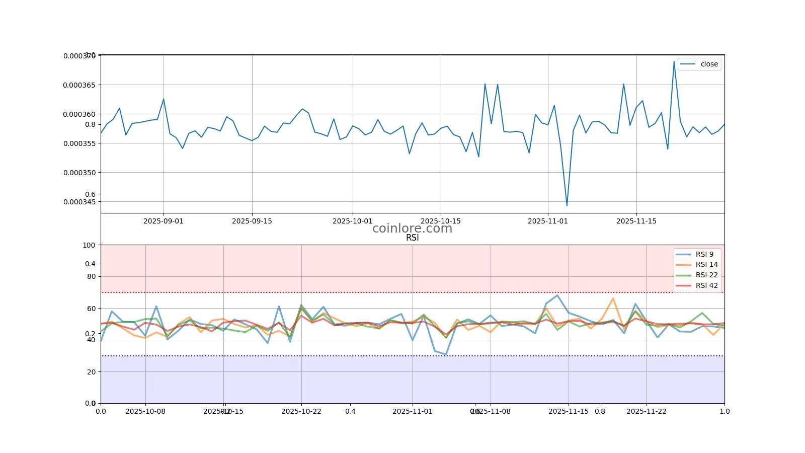 Ripio Credit Network RSI indicator