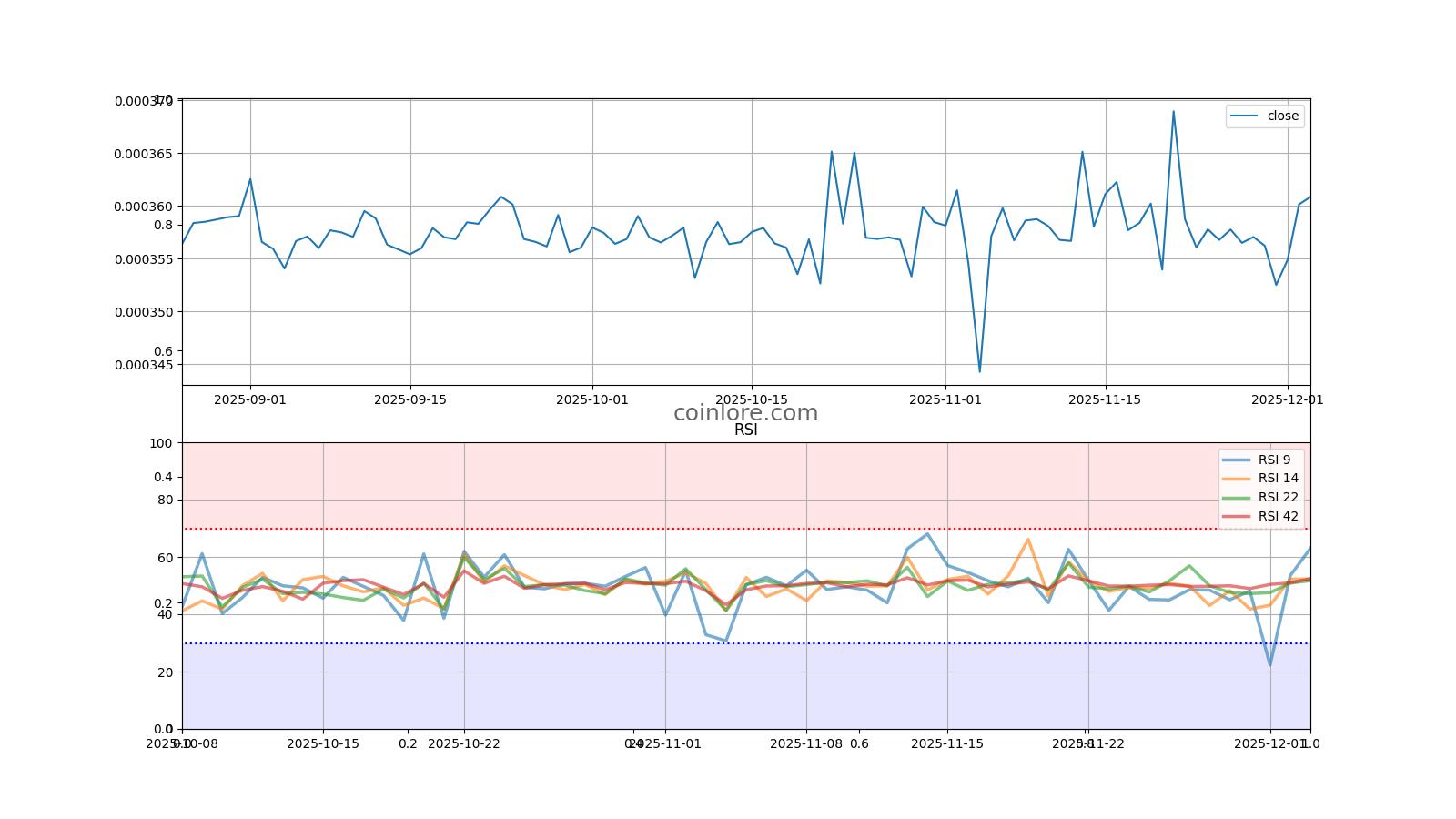Ripio Credit Network RSI indicator