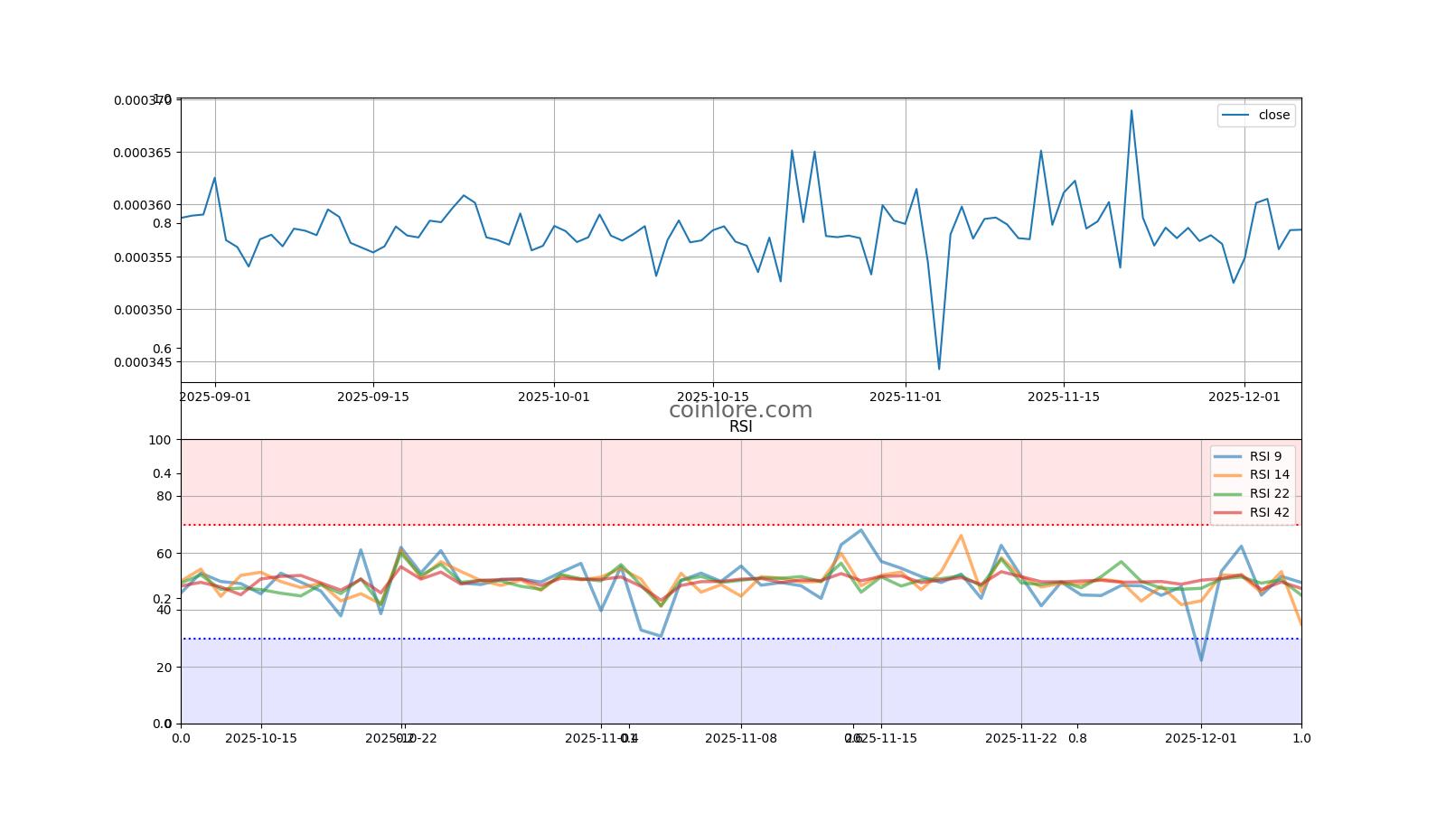 Ripio Credit Network RSI indicator