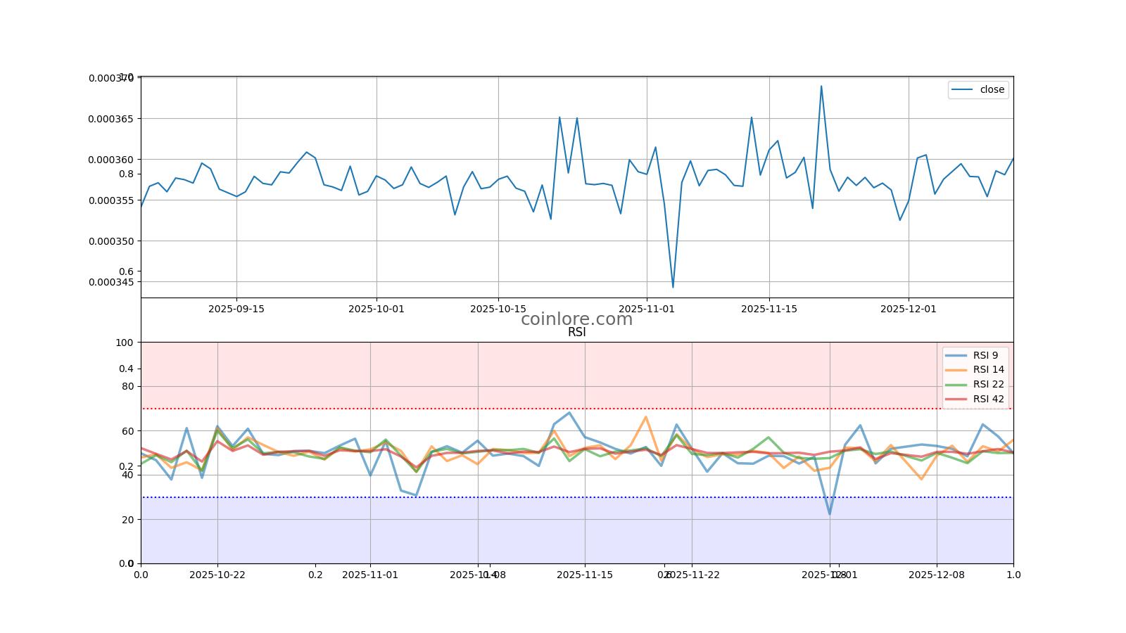 Ripio Credit Network RSI indicator
