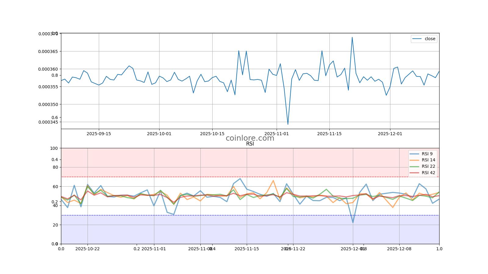 Ripio Credit Network RSI indicator