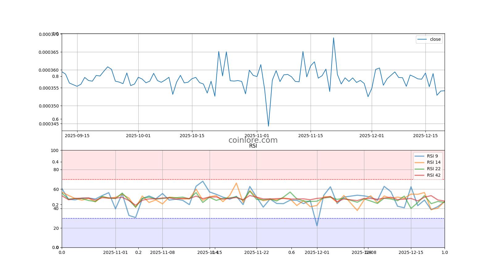 Ripio Credit Network RSI indicator