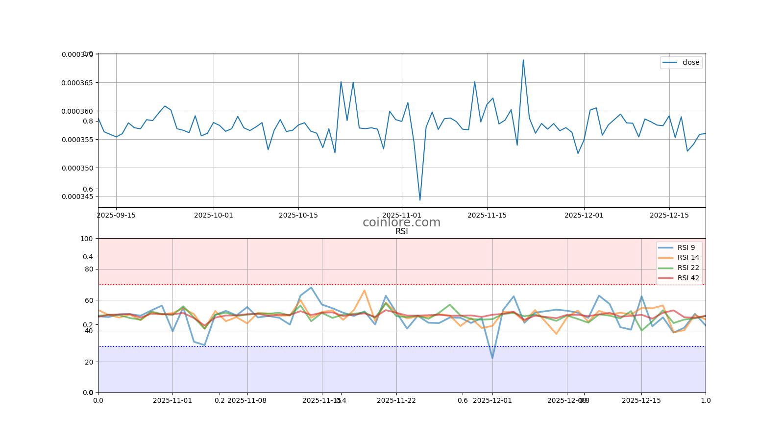 Ripio Credit Network RSI indicator