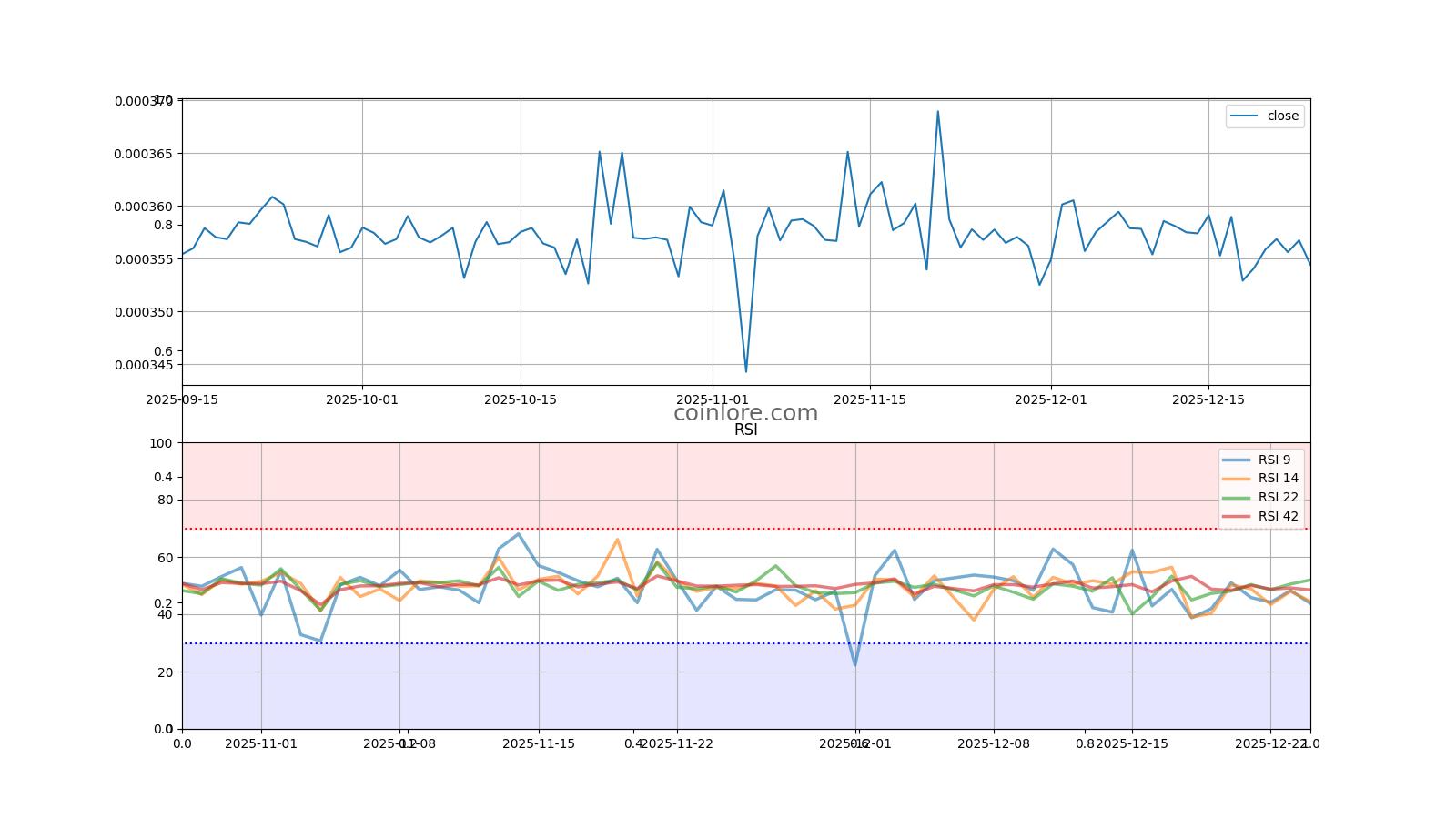 Ripio Credit Network RSI indicator
