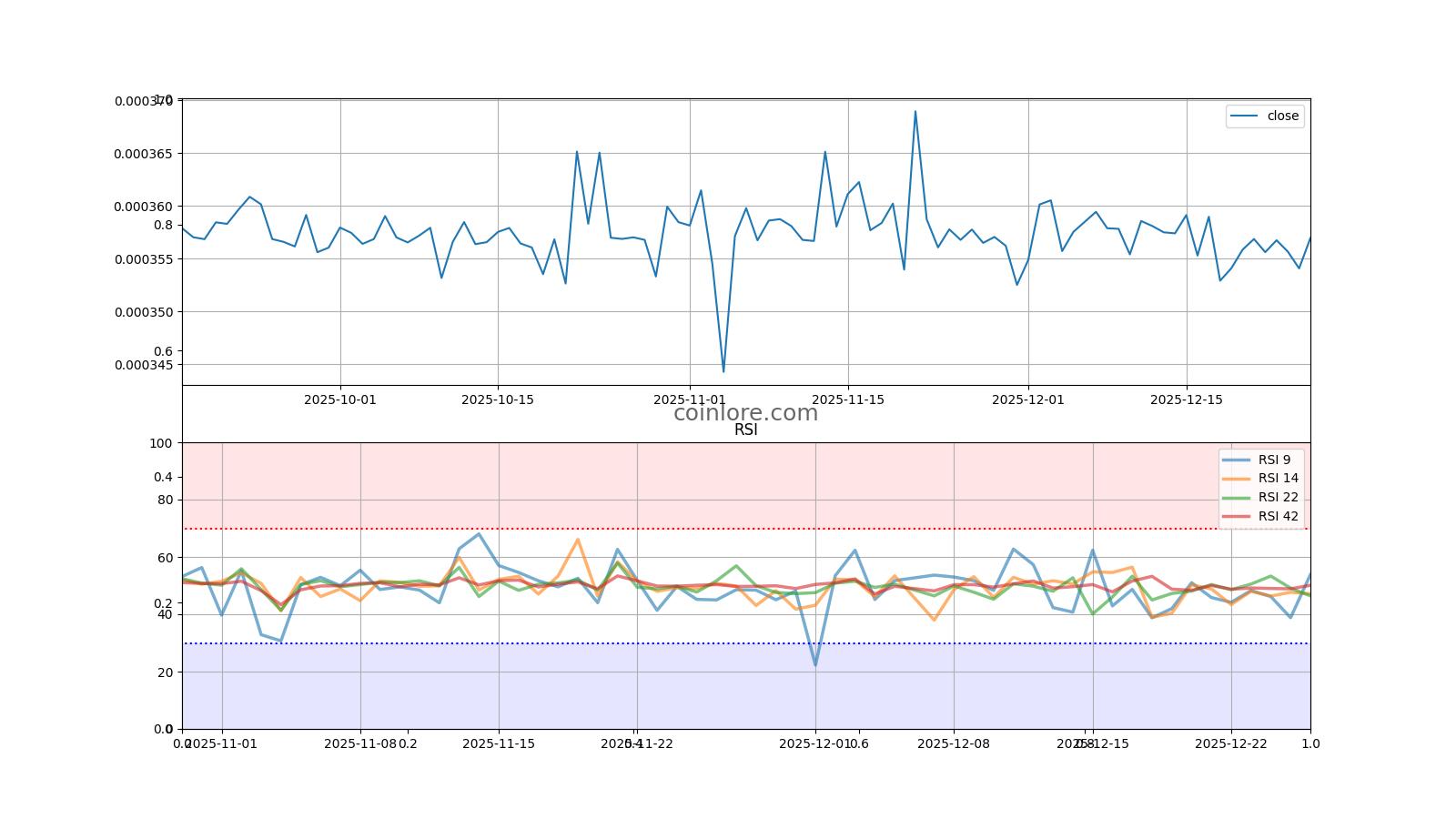 Ripio Credit Network RSI indicator