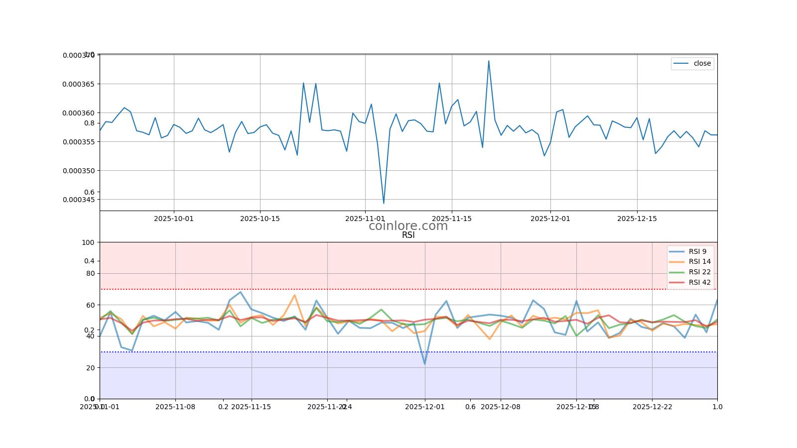 Ripio Credit Network RSI indicator