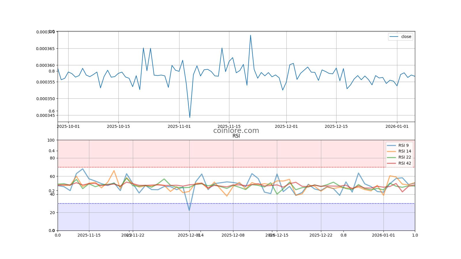 Ripio Credit Network RSI indicator