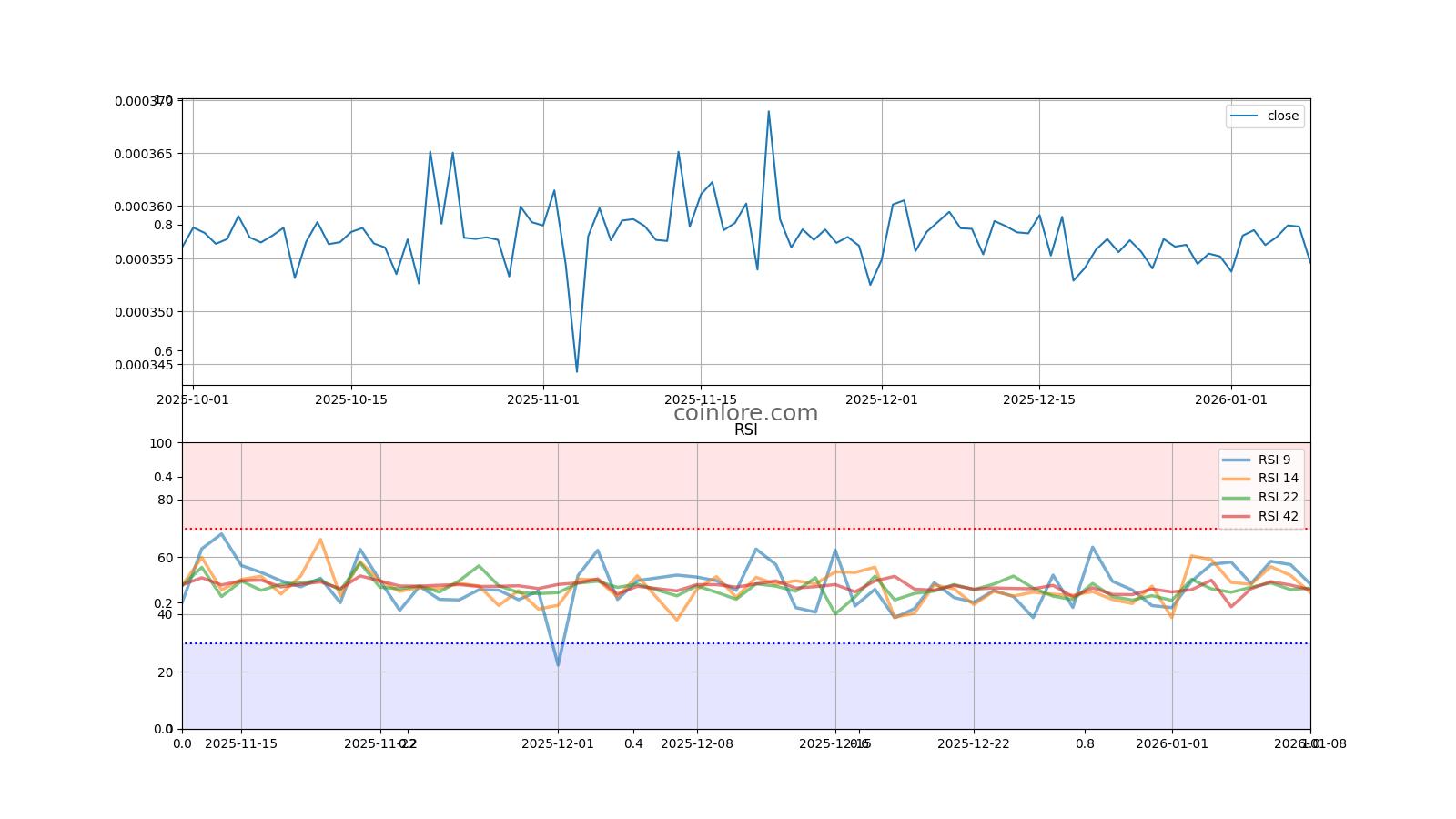 Ripio Credit Network RSI indicator