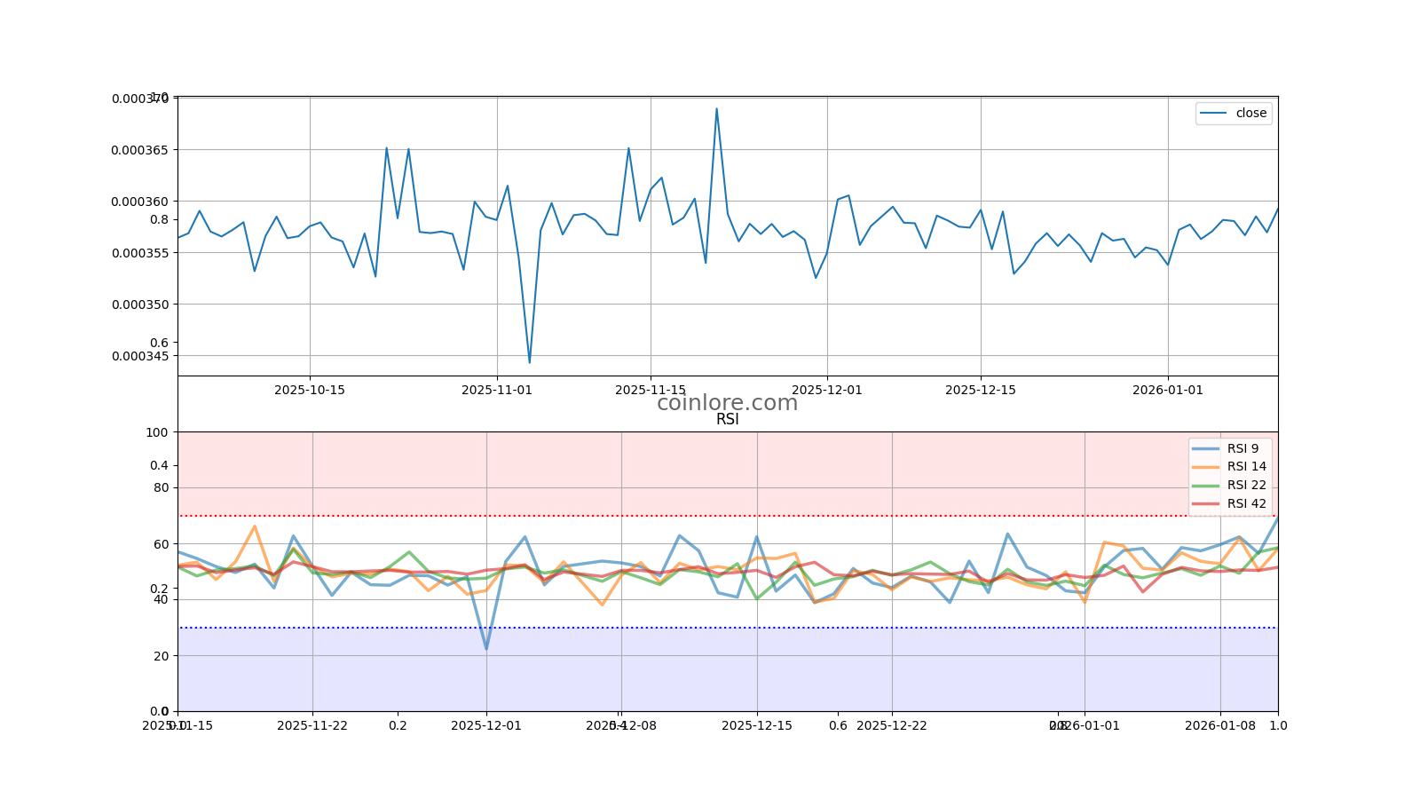 Ripio Credit Network RSI indicator