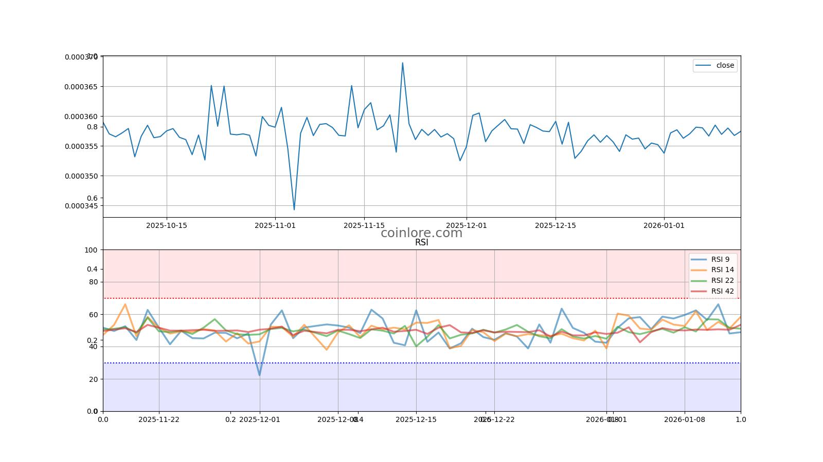 Ripio Credit Network RSI indicator