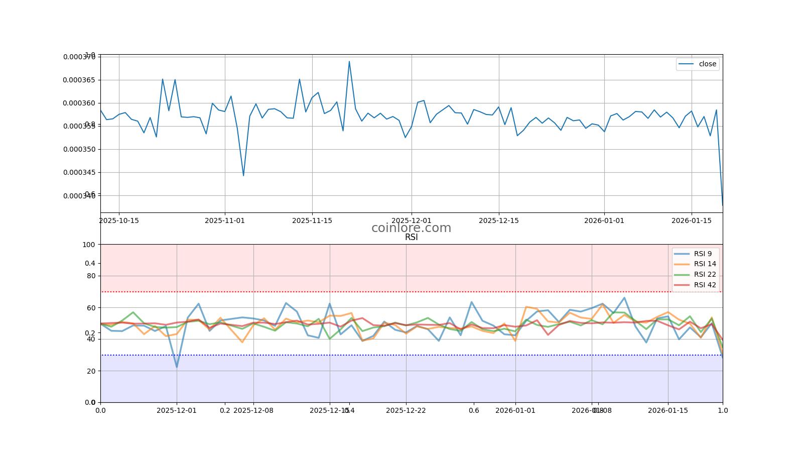 Ripio Credit Network RSI indicator