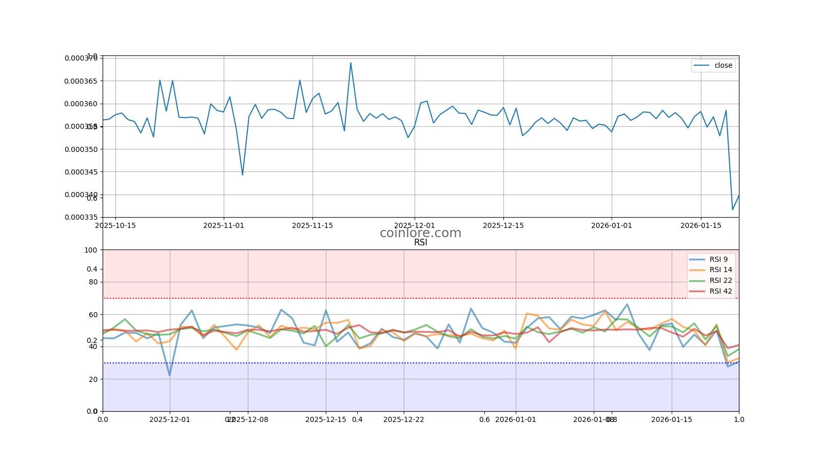 Ripio Credit Network RSI indicator