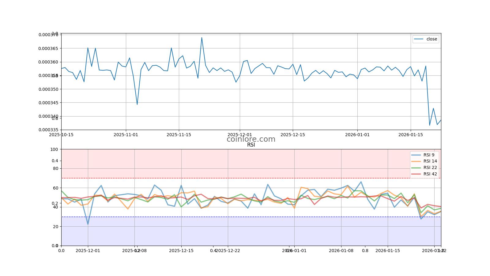 Ripio Credit Network RSI indicator