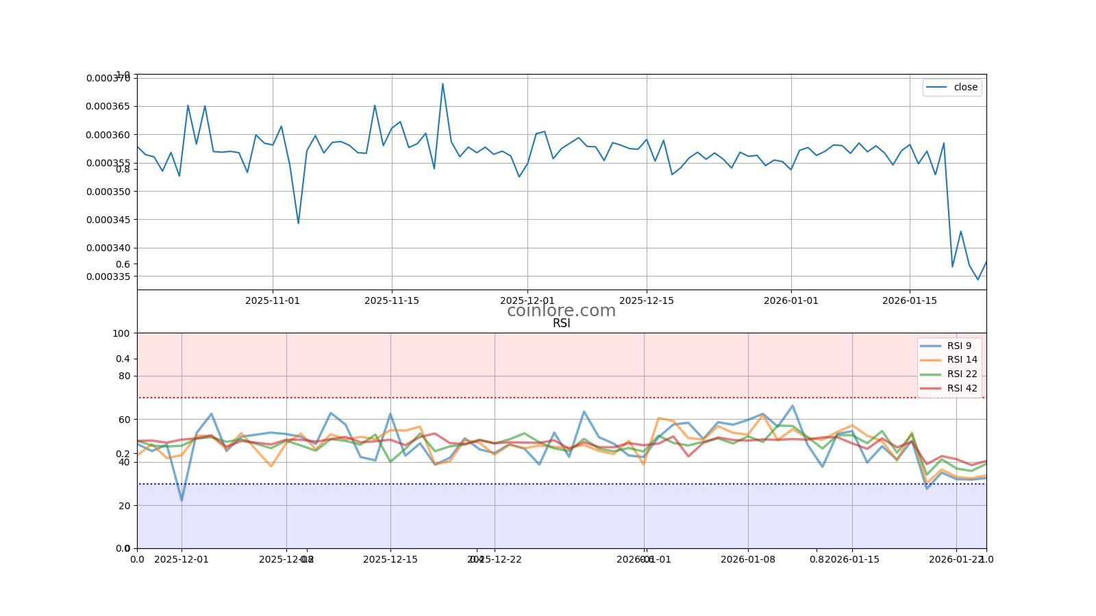 Ripio Credit Network RSI indicator