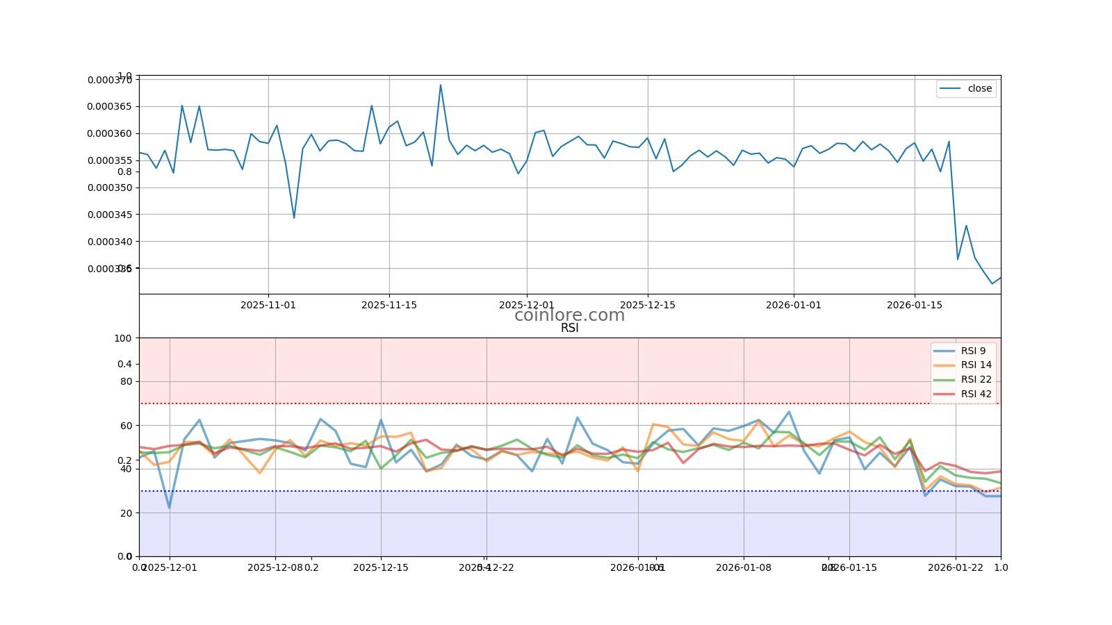 Ripio Credit Network RSI indicator