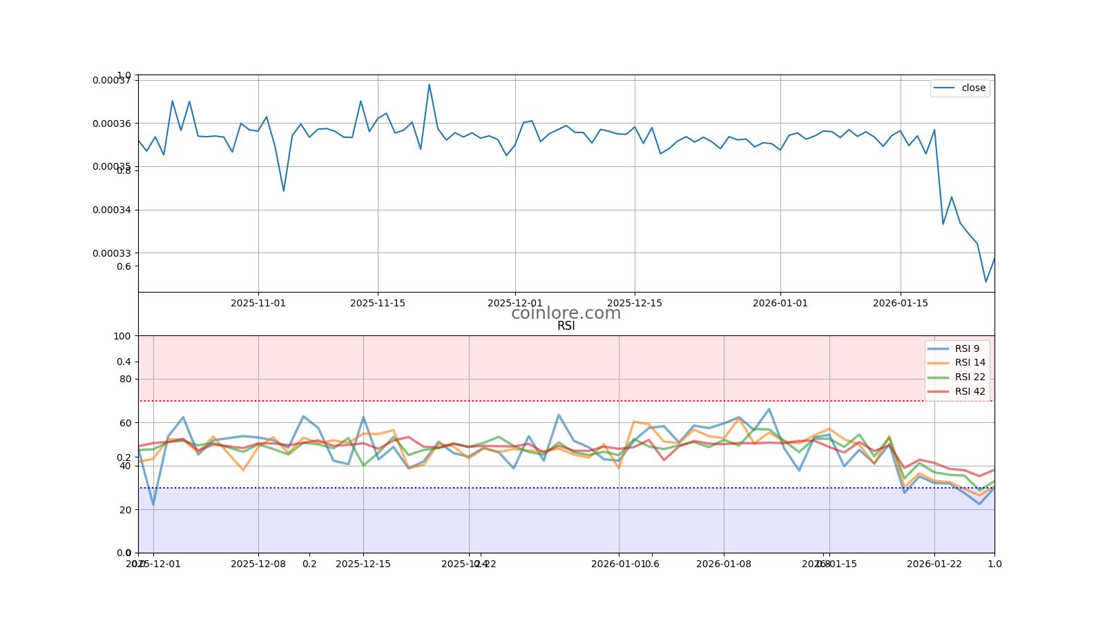 Ripio Credit Network RSI indicator