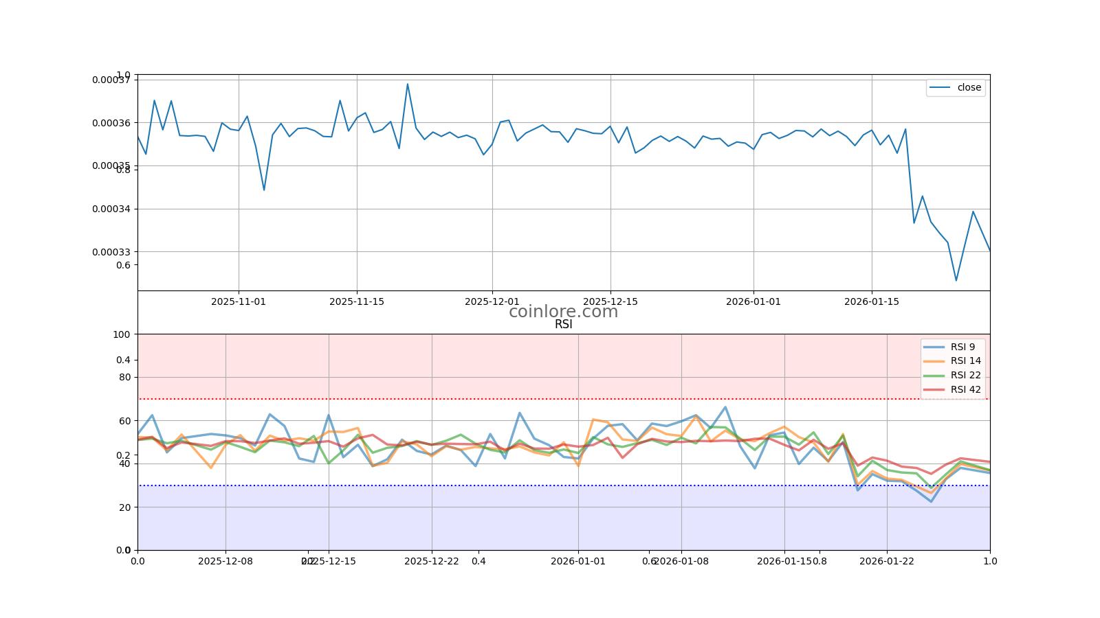 Ripio Credit Network RSI indicator