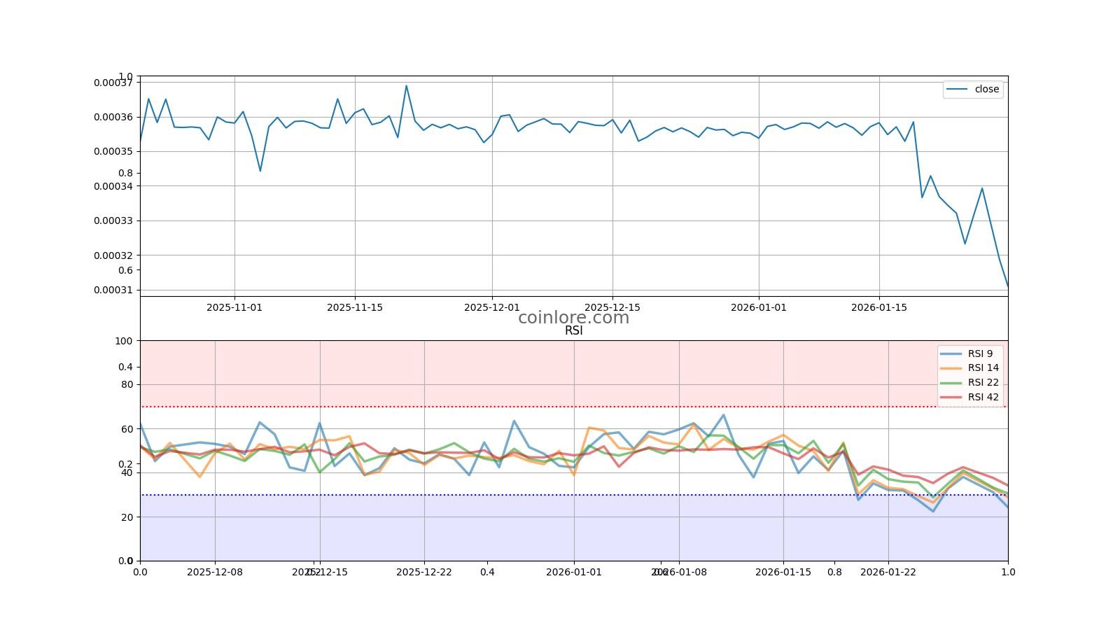 Ripio Credit Network RSI indicator