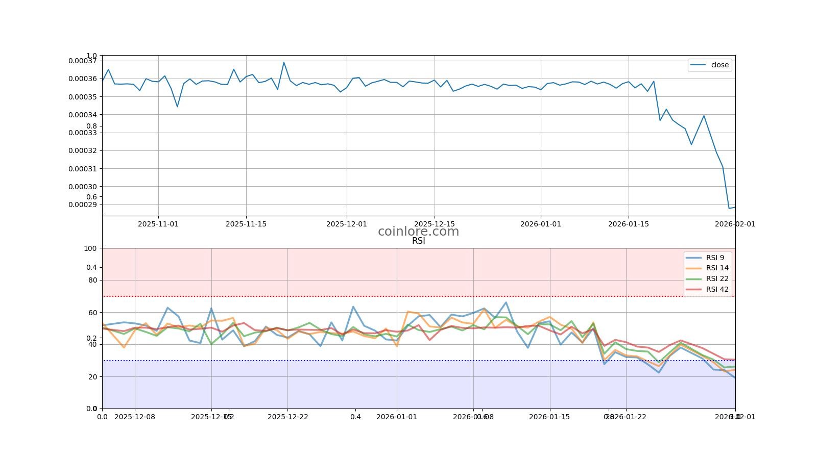 Ripio Credit Network RSI indicator