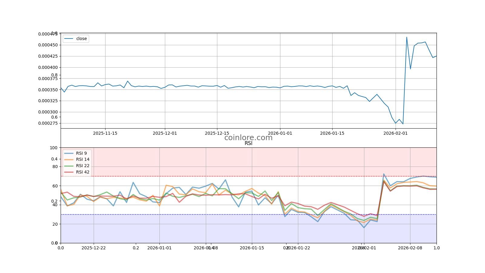 Ripio Credit Network RSI indicator
