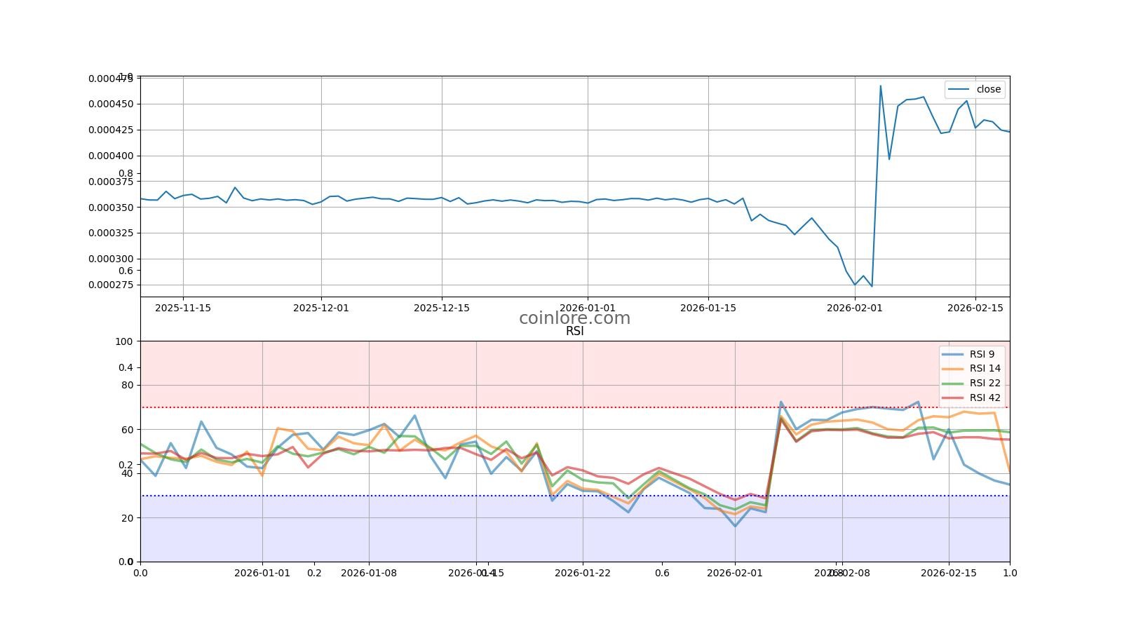 Ripio Credit Network RSI indicator