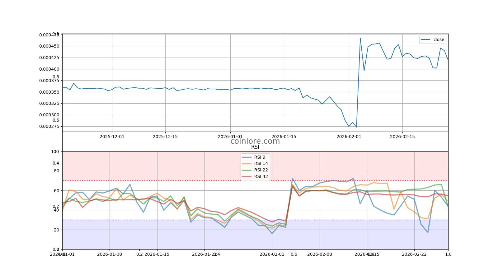Ripio Credit Network RSI indicator