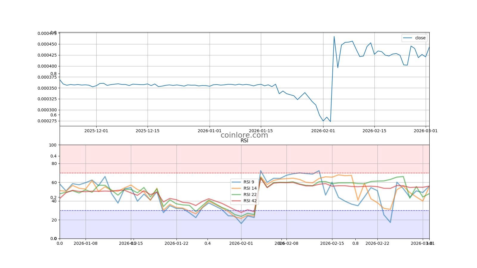 Ripio Credit Network RSI indicator