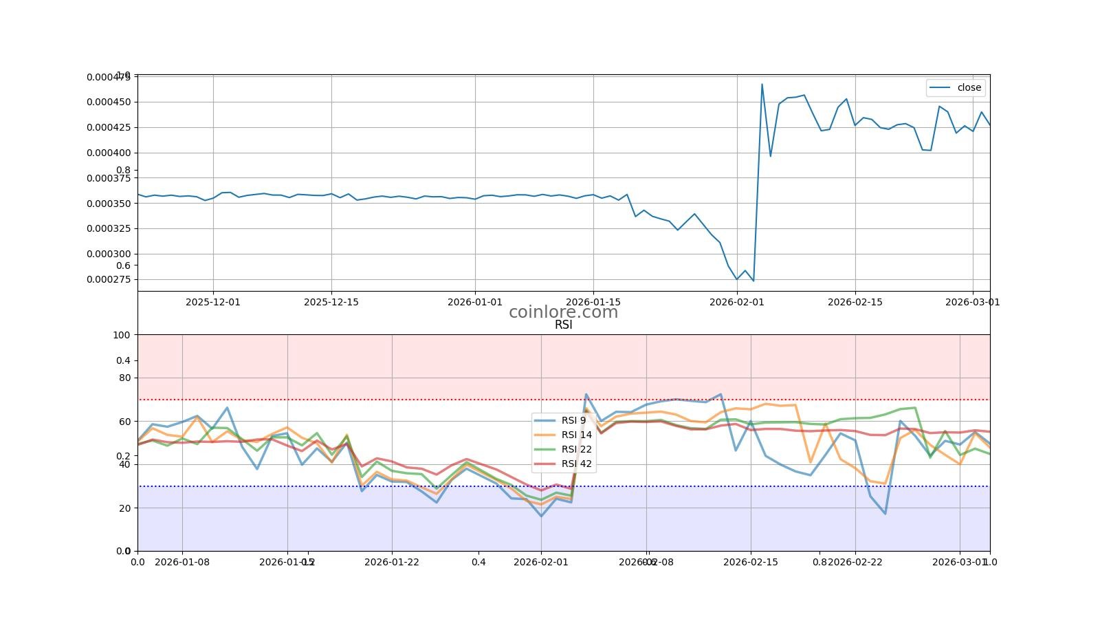 Ripio Credit Network RSI indicator