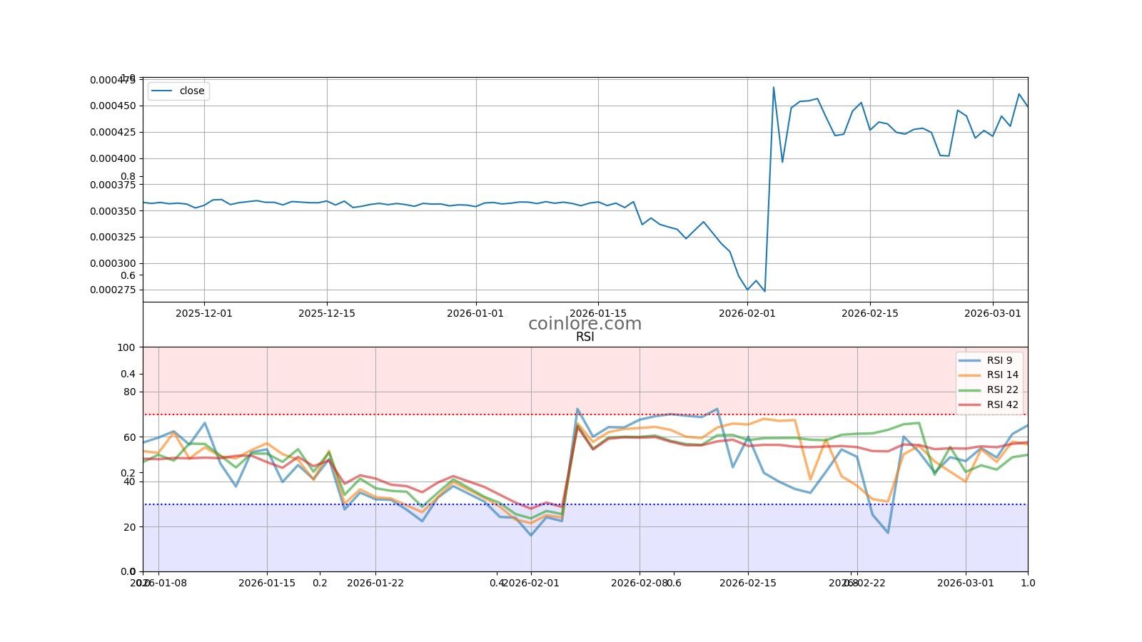 Ripio Credit Network RSI indicator