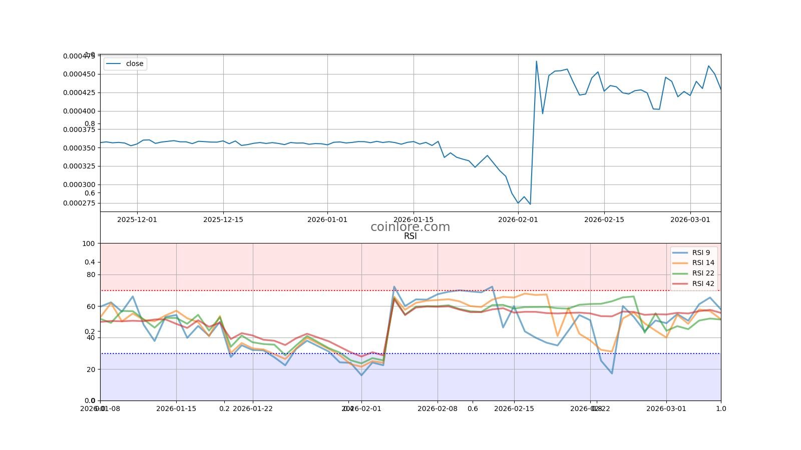 Ripio Credit Network RSI indicator